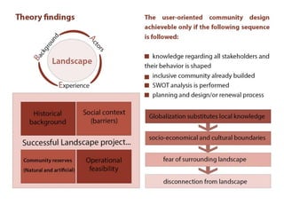Led assignment 5 | PDF