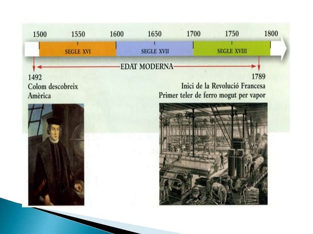 L’edat moderna | PPT