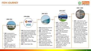 LED Automotive Lighting manufacturer.pptx