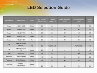 Portable LED Backlight | PPT | Computer Peripherals | Computing