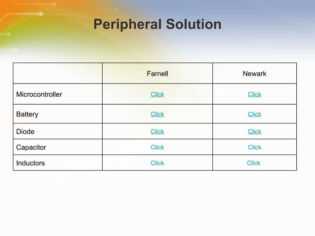 Portable LED Backlight | PPT | Computer Peripherals | Computing