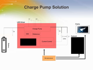 Portable LED Backlight | PPT | Computer Peripherals | Computing