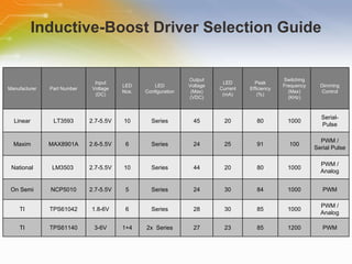 Portable LED Backlight | PPT | Computer Peripherals | Computing