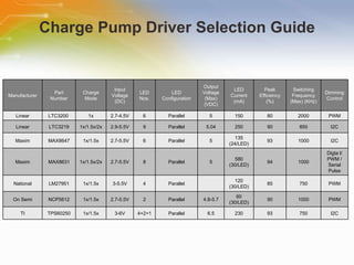 Portable LED Backlight | PPT | Computer Peripherals | Computing