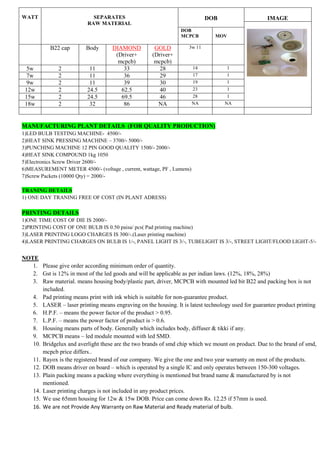 LED Lights and Raw Material By Shakti Electrical Industries | PDF