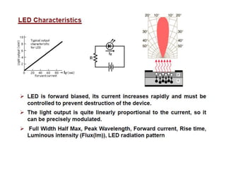 Led charactristics | PPT