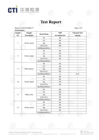 Led corn bulb test report - www.ngtlight.com