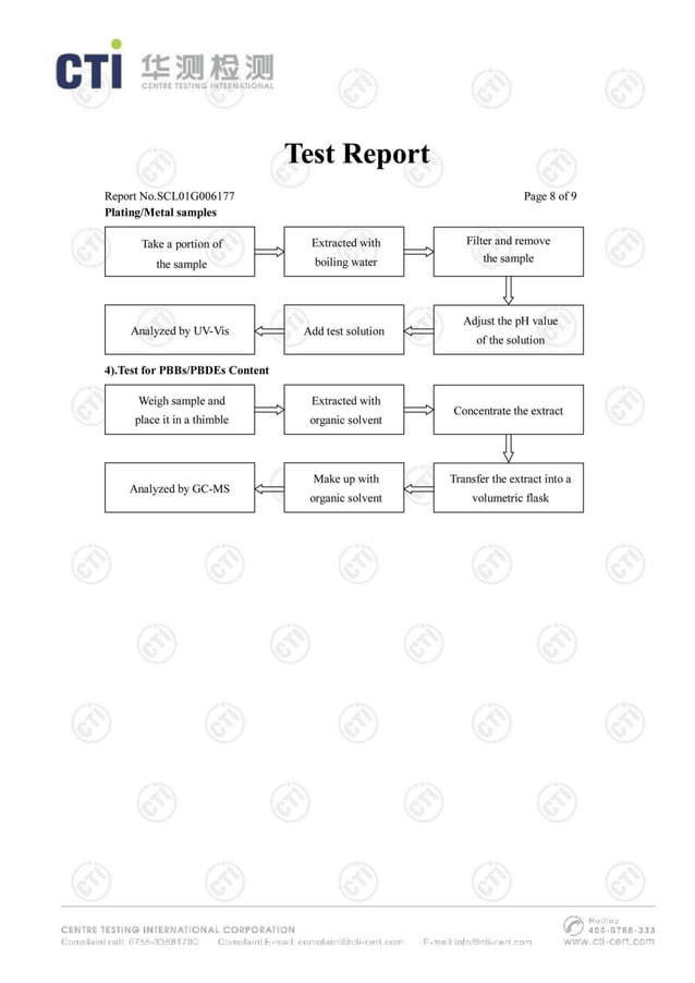 Led corn bulb test report - www.ngtlight.com