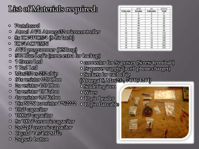 Led cube presentation | PPTX