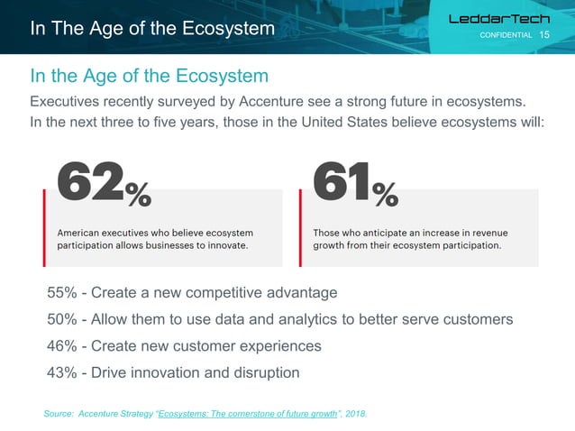 How to Leverage an Ecosystem Collaboration to Create a Versatile and ...