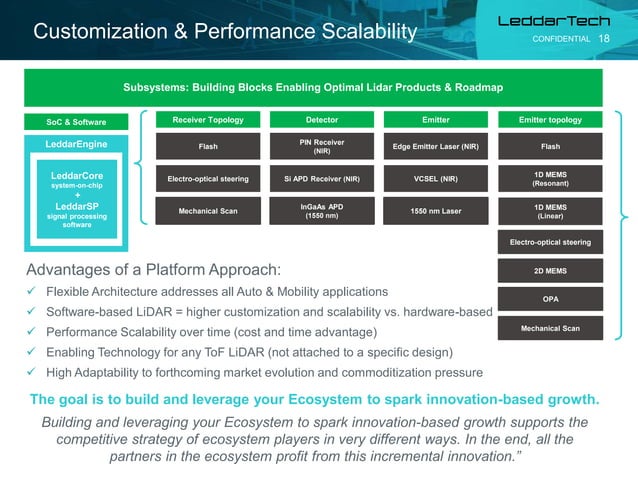 How to Leverage an Ecosystem Collaboration to Create a Versatile and ...