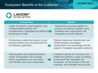 How to Leverage an Ecosystem Collaboration to Create a Versatile and ...