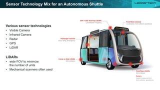 LiDAR, ADAS and the Autonomous Shuttles of Tomorrow | PDF