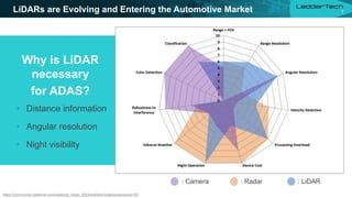 LiDAR, ADAS and the Autonomous Shuttles of Tomorrow | PDF