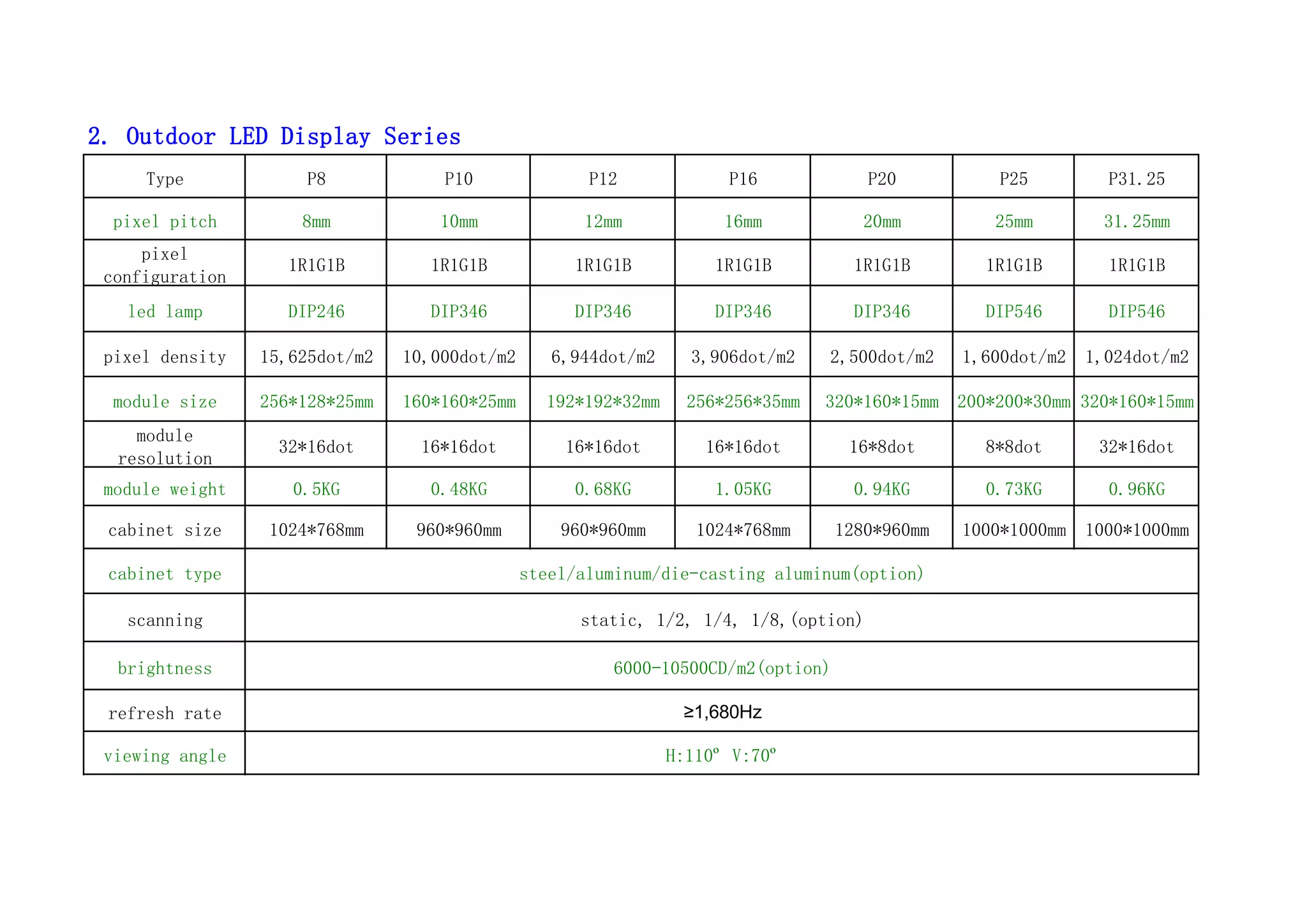 Led display catalog | PDF