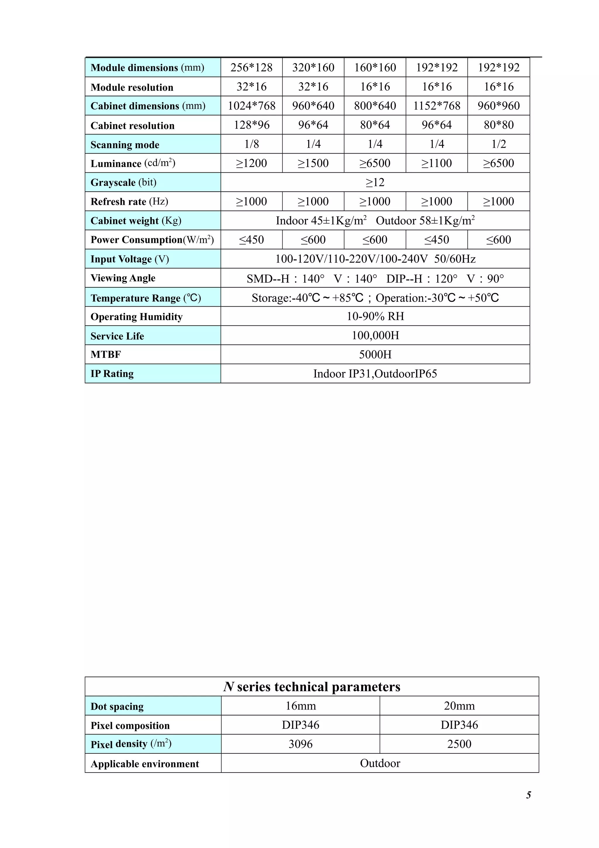 Led display introduction | DOC