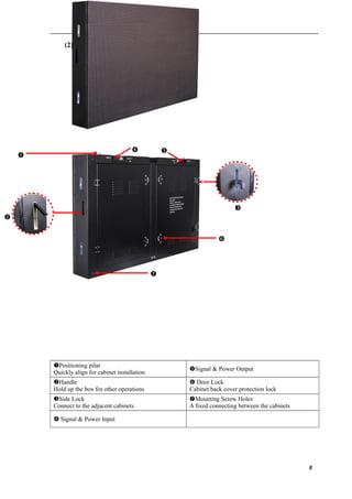 Led display introduction | DOC