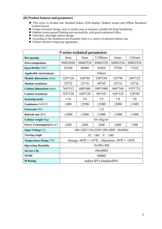 Led display introduction | DOC
