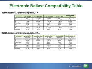 LED Drivers for MR16 Lamps | PPTX