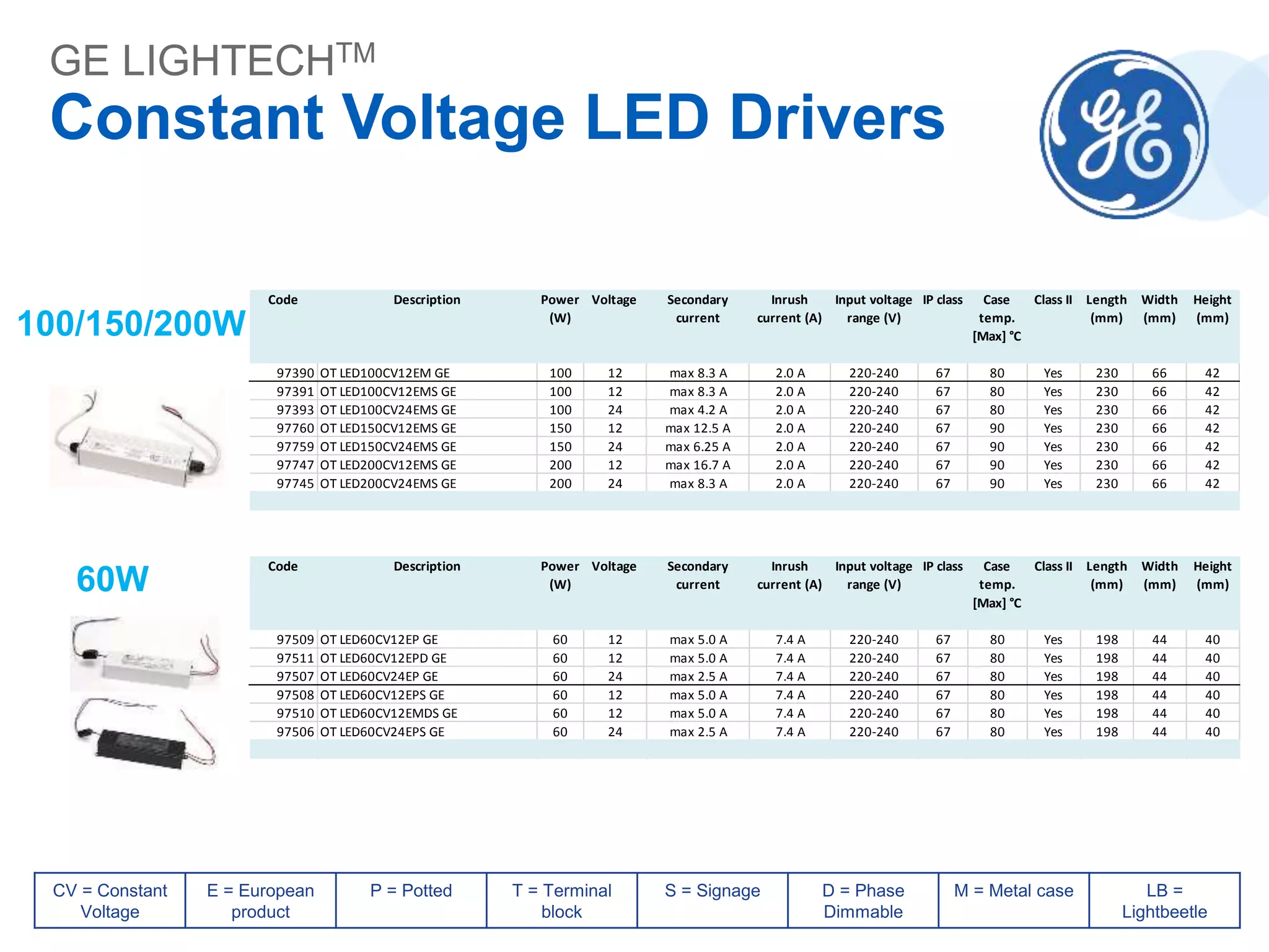 GE LED Drivers - Product presentation | PPTX
