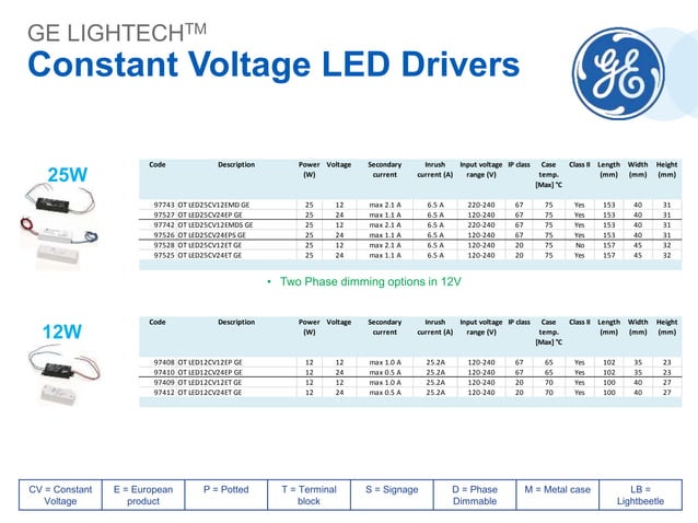 GE LED Drivers - Product presentation | PPTX