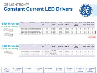 GE LED Drivers - Product presentation | PPTX