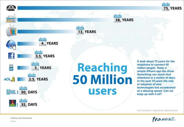 Ledelse med den nye generation | PPTX