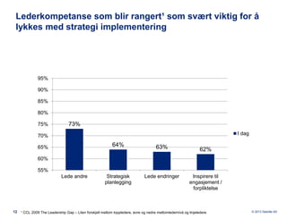 Ledelse og lederutvikling | PPT