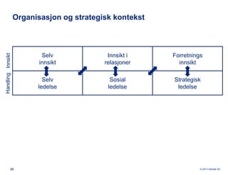Ledelse og lederutvikling | PPT
