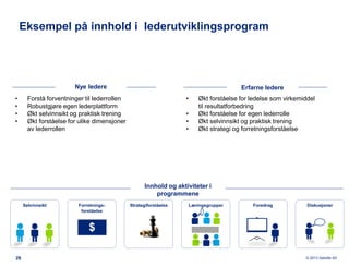 Ledelse og lederutvikling | PPT