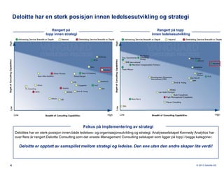 Ledelse og lederutvikling | PPT