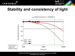 LED ENGIN LpS 2013 presentation | PPTX