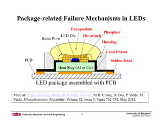 Led failure mechanisms | PDF