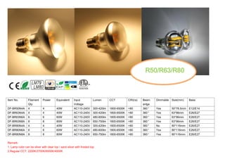 Led filament bulb catalog by Danfore | PPT