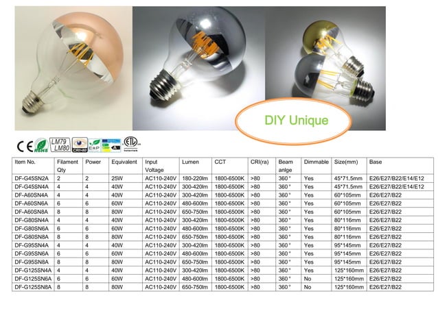 Led filament bulb catalog by Danfore | PPT