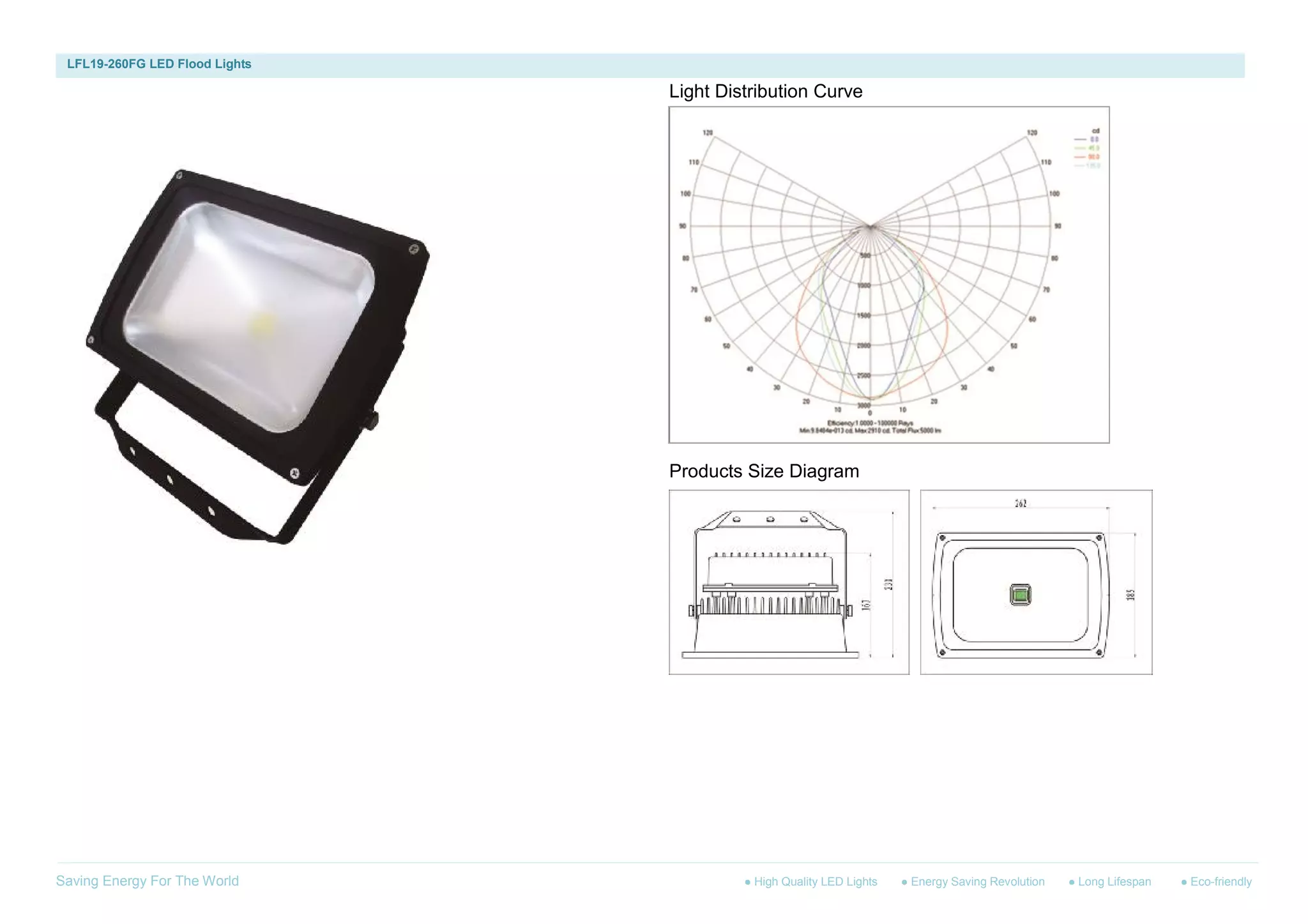 Led flood lights manual - Lighting Orient | PPT