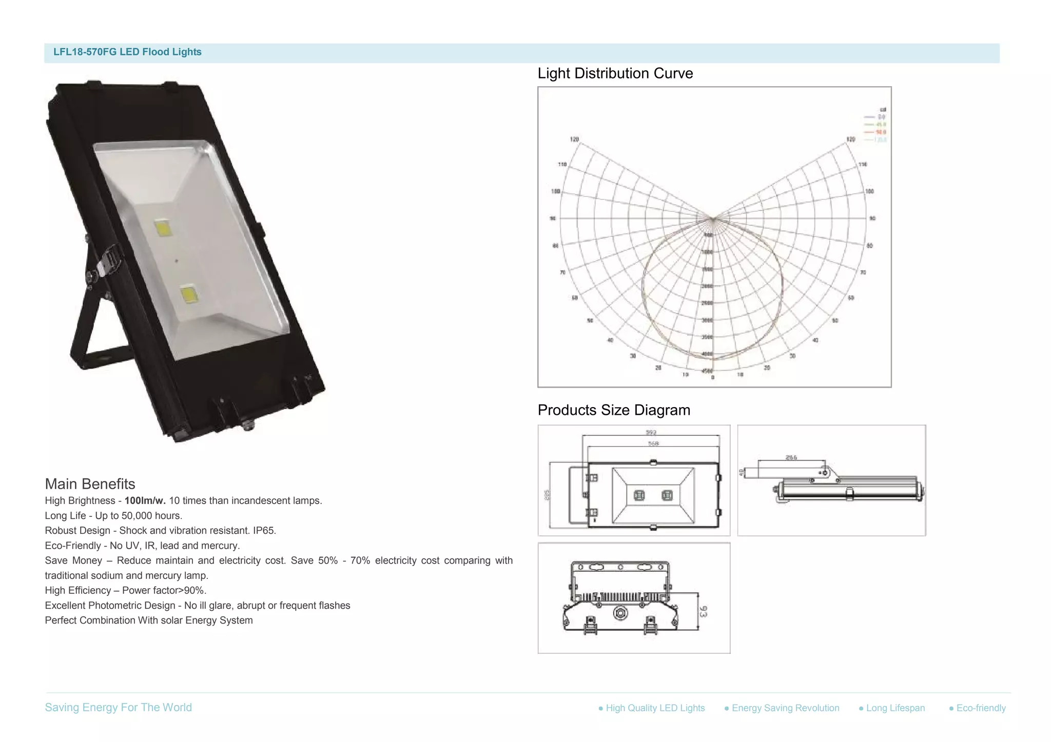 Led flood lights manual - Lighting Orient | PPT