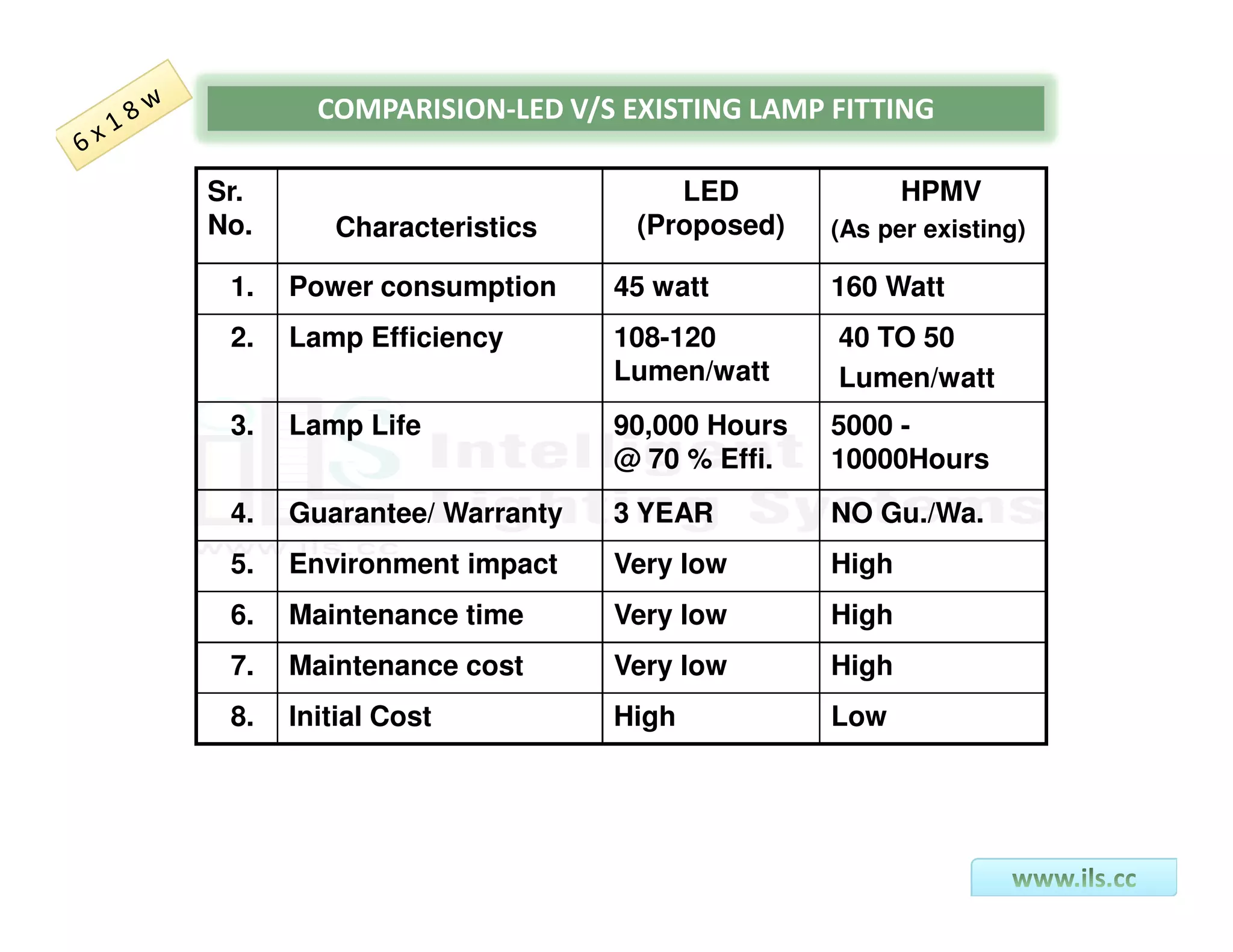 LED FLP FLOOD LIGHT PDF | PDF