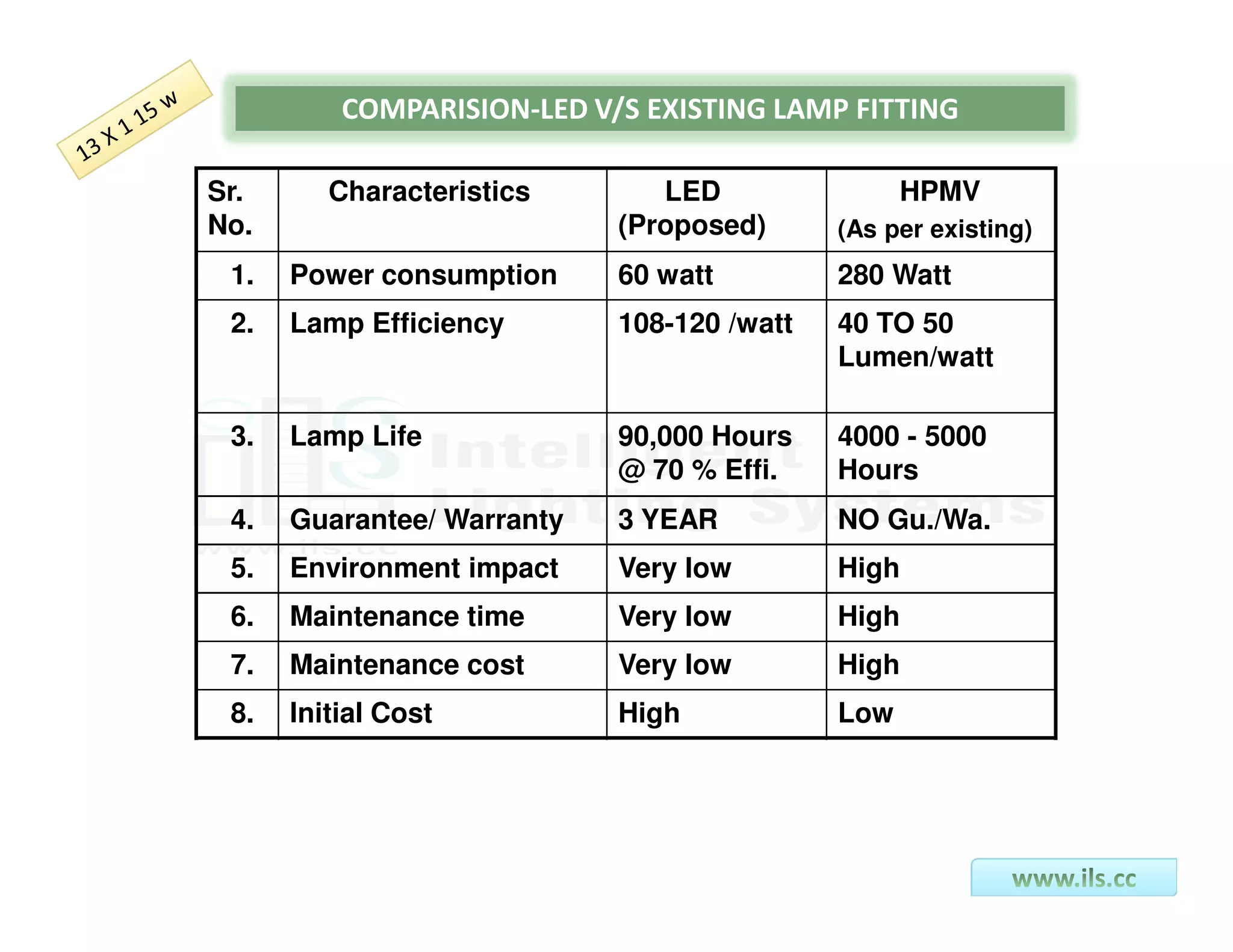 LED FLP FLOOD LIGHT PDF | PDF
