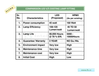 LED FLP FLOOD LIGHT PDF | PDF
