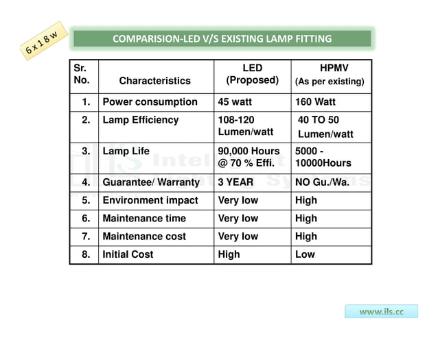 LED FLP FLOOD LIGHT PDF | PDF