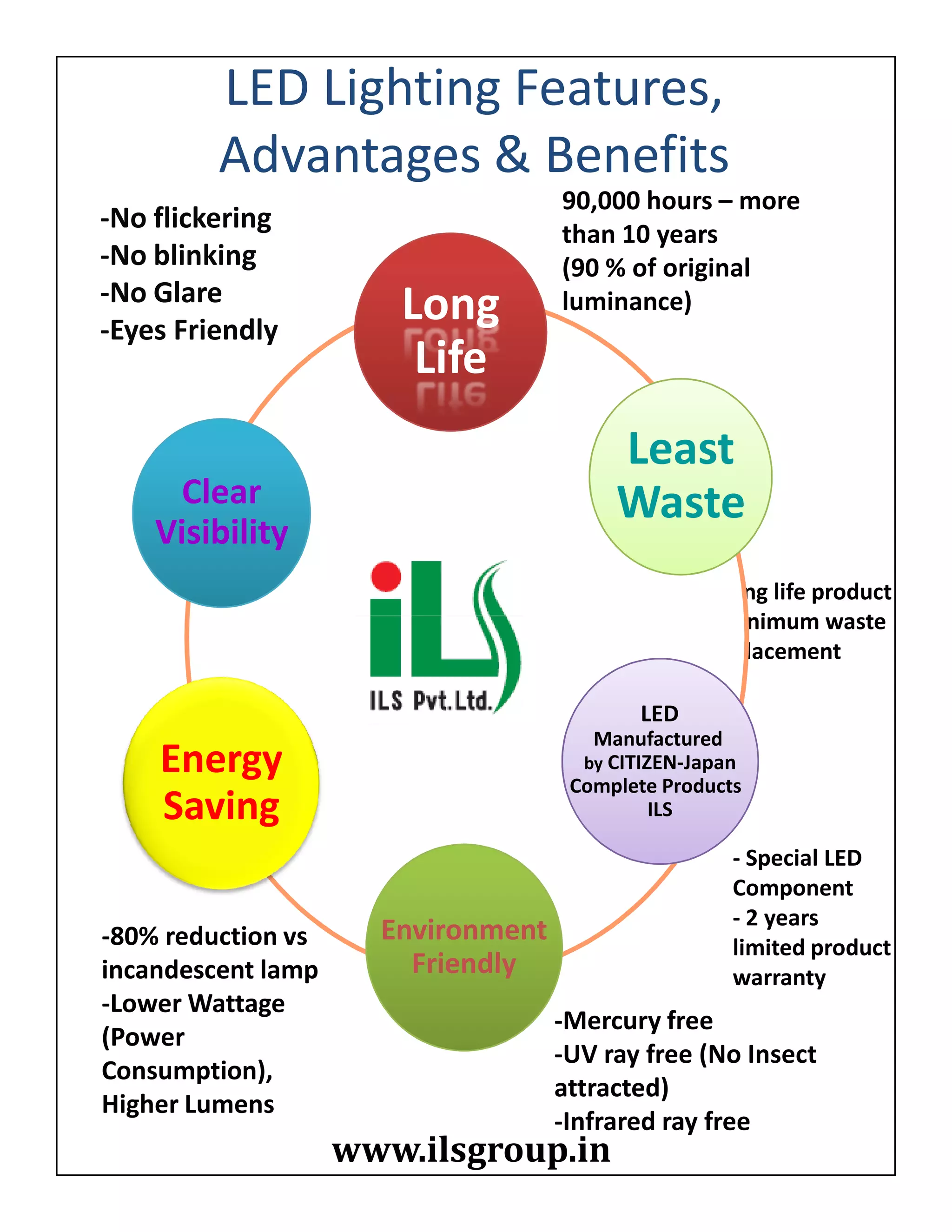 Led flp well glass in gujrat | PDF