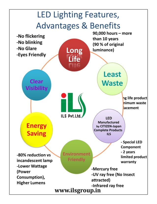 Led flp well glass in gujrat | PDF