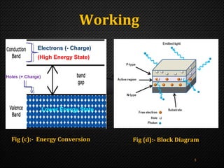 LED Lighting for Energy Efficiency By, Er. Swapnil V. Kaware | PPT