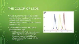 LED For Lighting Rev 1-Gorman and Pahl.pptx