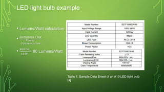 LED For Lighting Rev 1-Gorman and Pahl.pptx