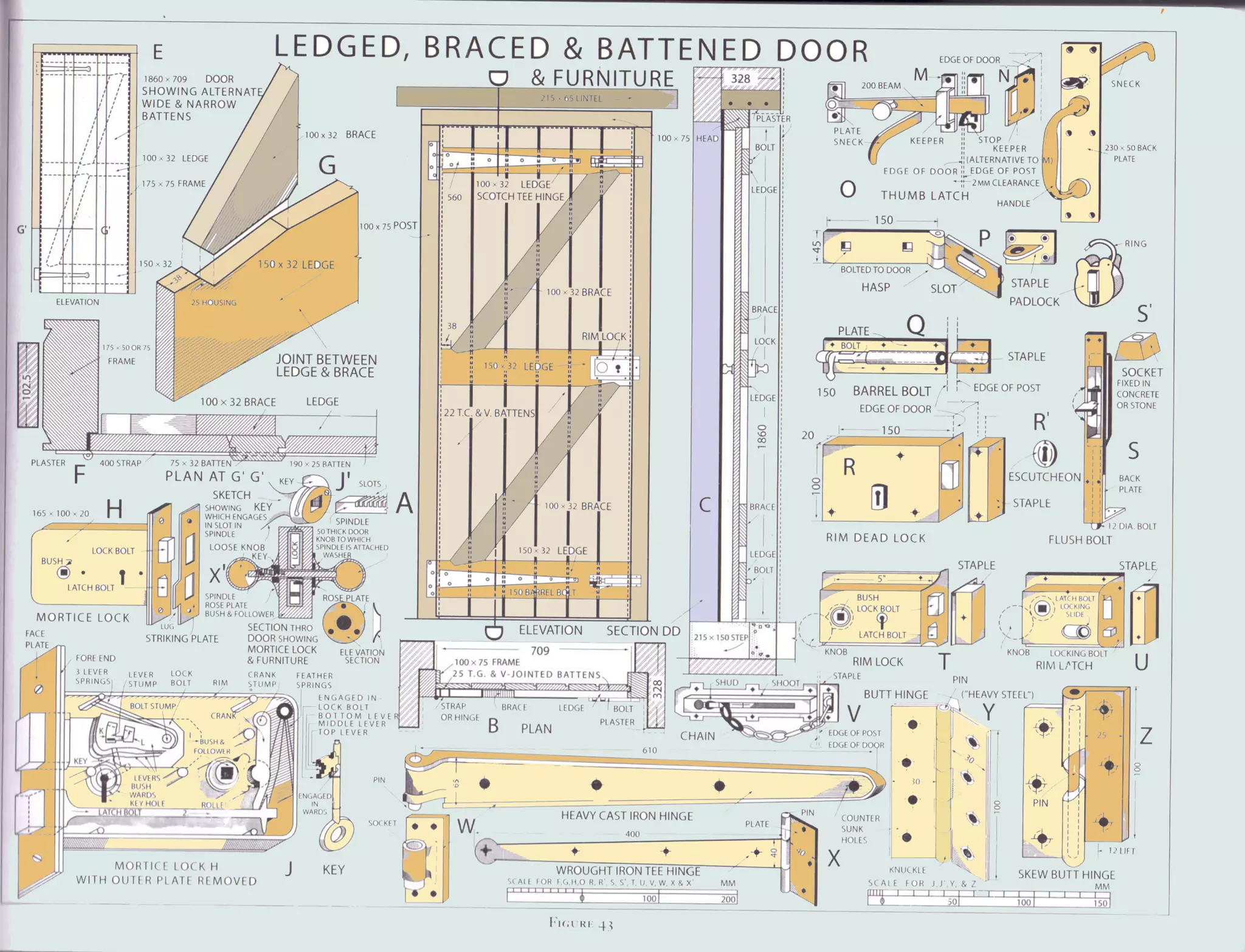 Ledge batten brace | PDF