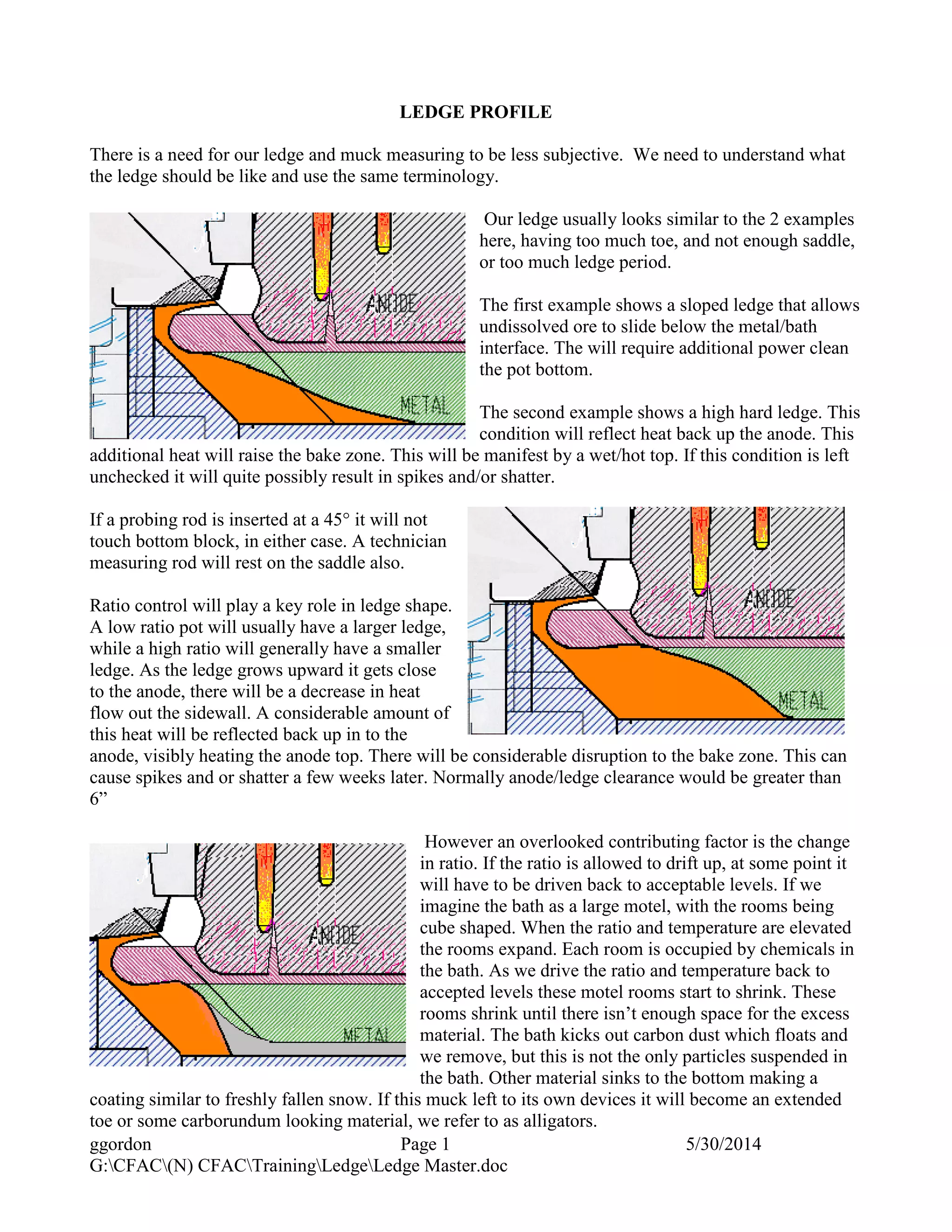 Discussion of ledge profile in a Vertical Stud Soderberg aluminum ...