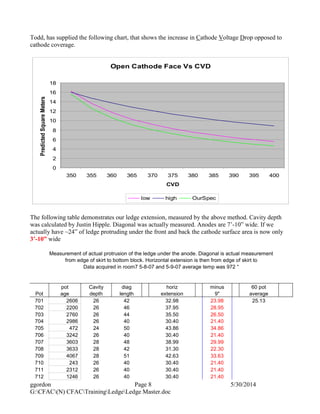 Discussion of ledge profile in a Vertical Stud Soderberg aluminum ...