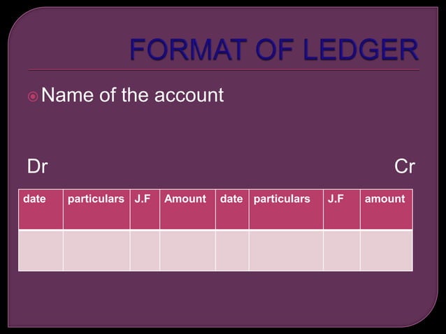 Ledger | PPTX | Credit Cards | Personal Debt